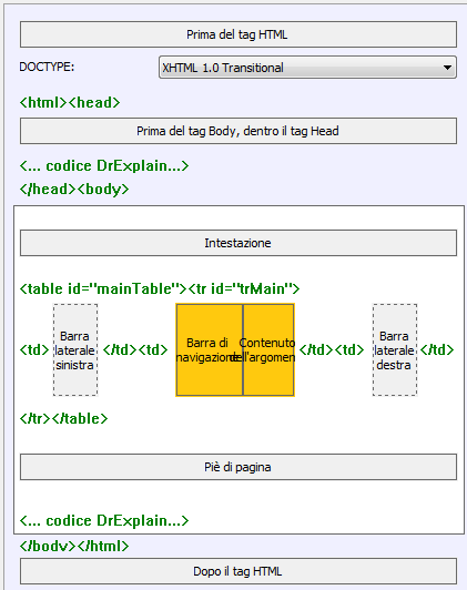 Modello & Layout HTML