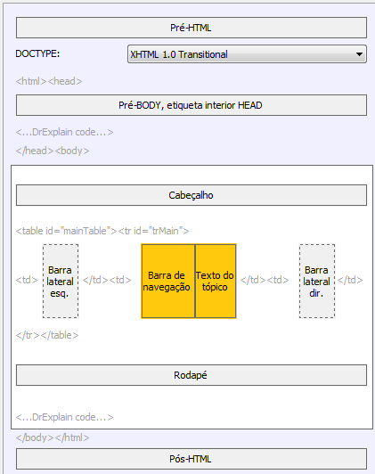 Modelo HTML & Layout